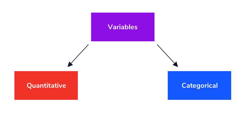 Powershell Datatypes Best Variable Types 101powershell Datatypes Best Variable Types 101