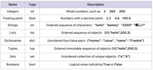 Powershell Datatypes: Best Variable Types 101Powershell Datatypes: Best ...