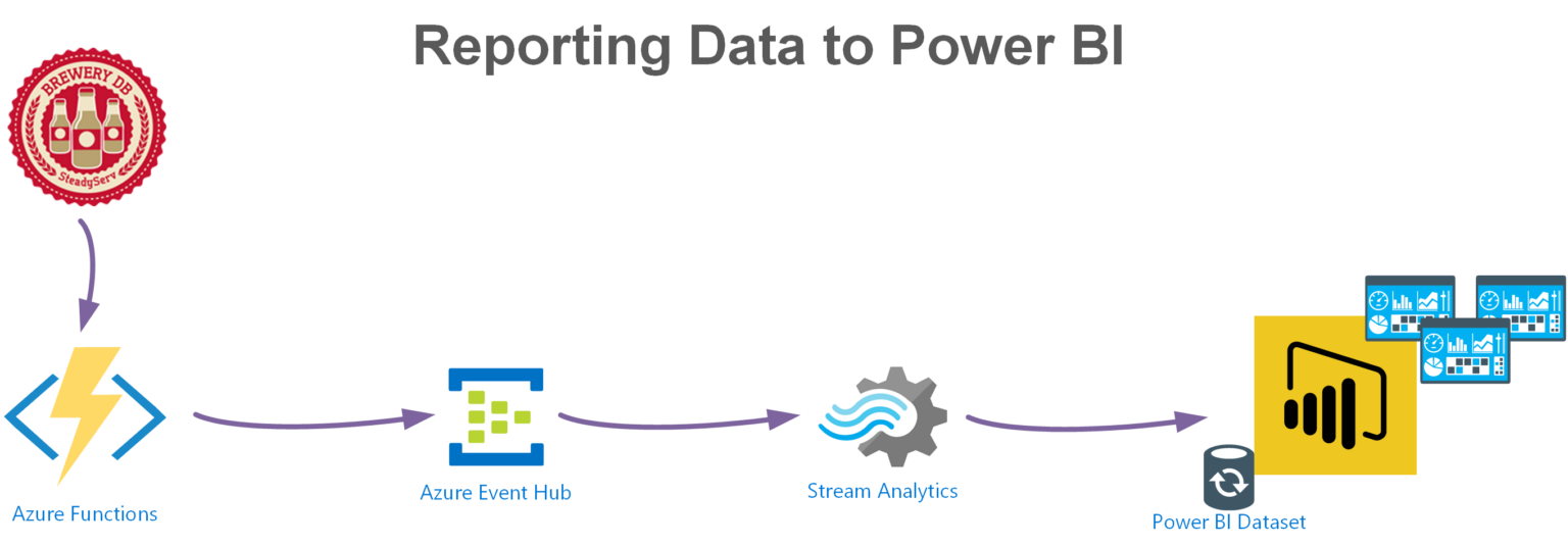Understanding the Powershell Azure Function: Best Azure ... Understanding the Powershell Azure Function: Best Azure ...